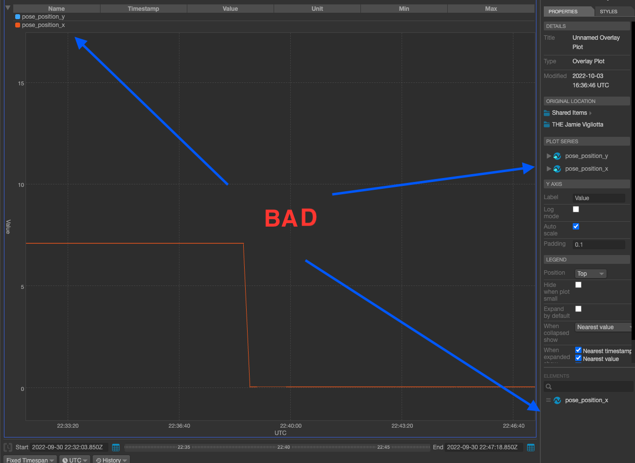 [Plots] Plot series not updated when removing a series · Issue #5824 · nasa/openmct · GitHub