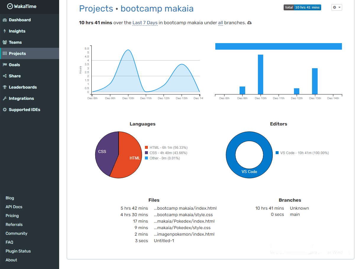 Entrega workshop 1 sprint · Issue #5 · MAKAIABootcamp/fundamentos-back1 · GitHub
