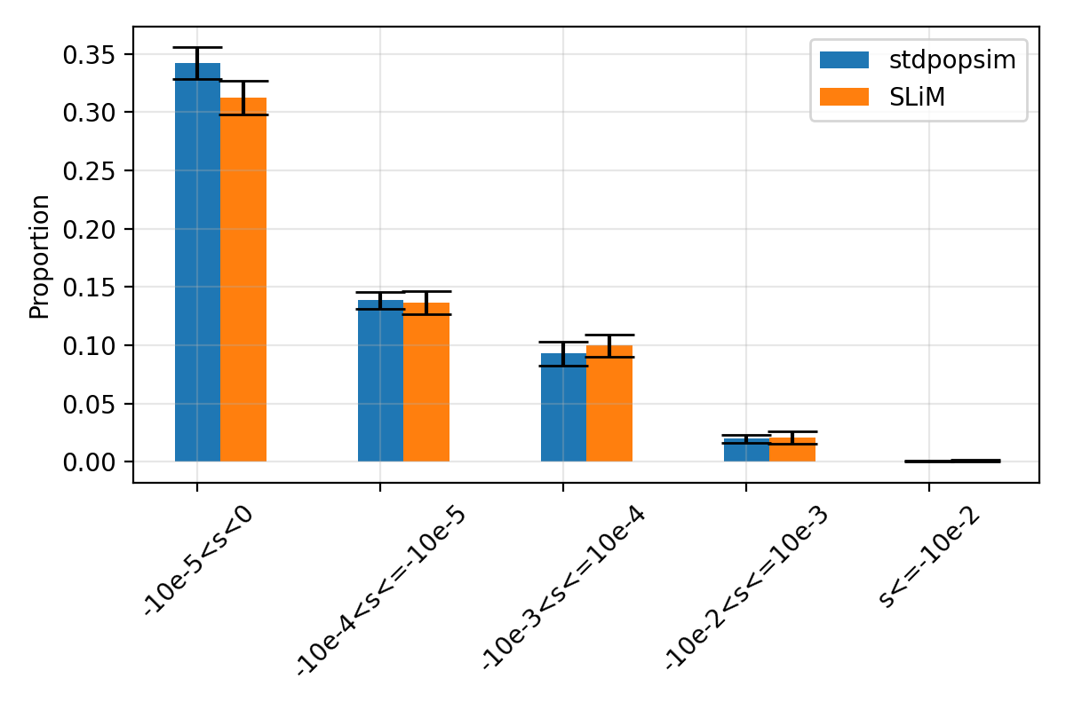 Verification of slim Huber et al 2017 (Human) · Issue #15 · popsim-consortium/analysis2 · GitHub