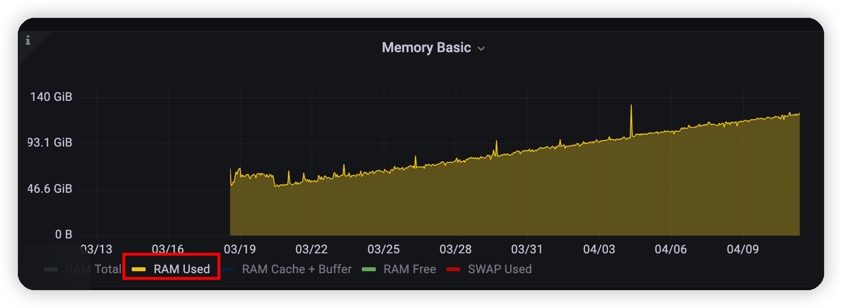 memory has been slowly growing but not released for vmstorage-prod · Issue #4112 ...