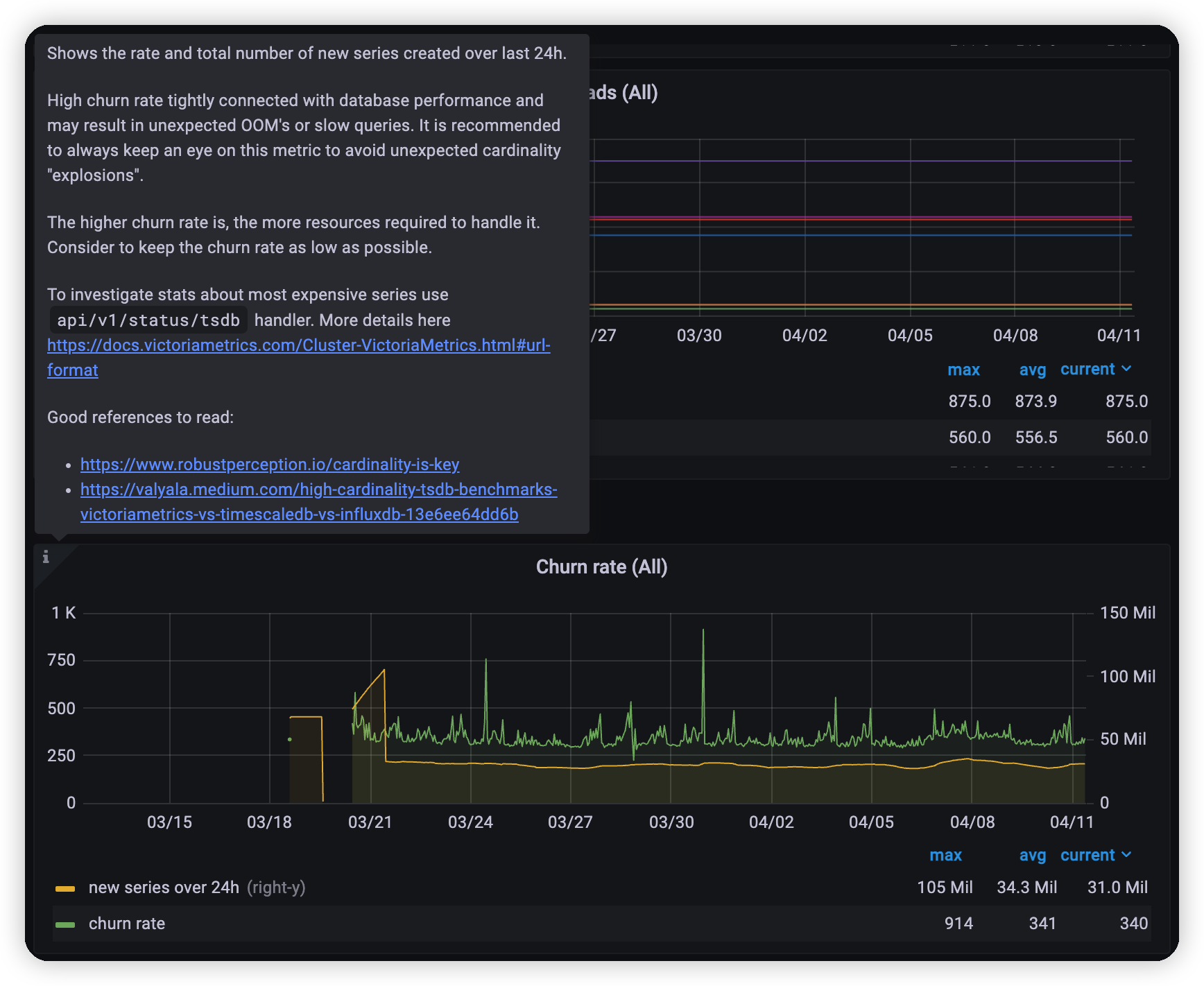 memory has been slowly growing but not released for vmstorage-prod · Issue #4112 ...