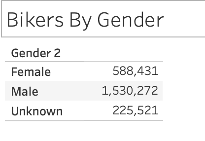 GitHub - briagrhm/bikesharing