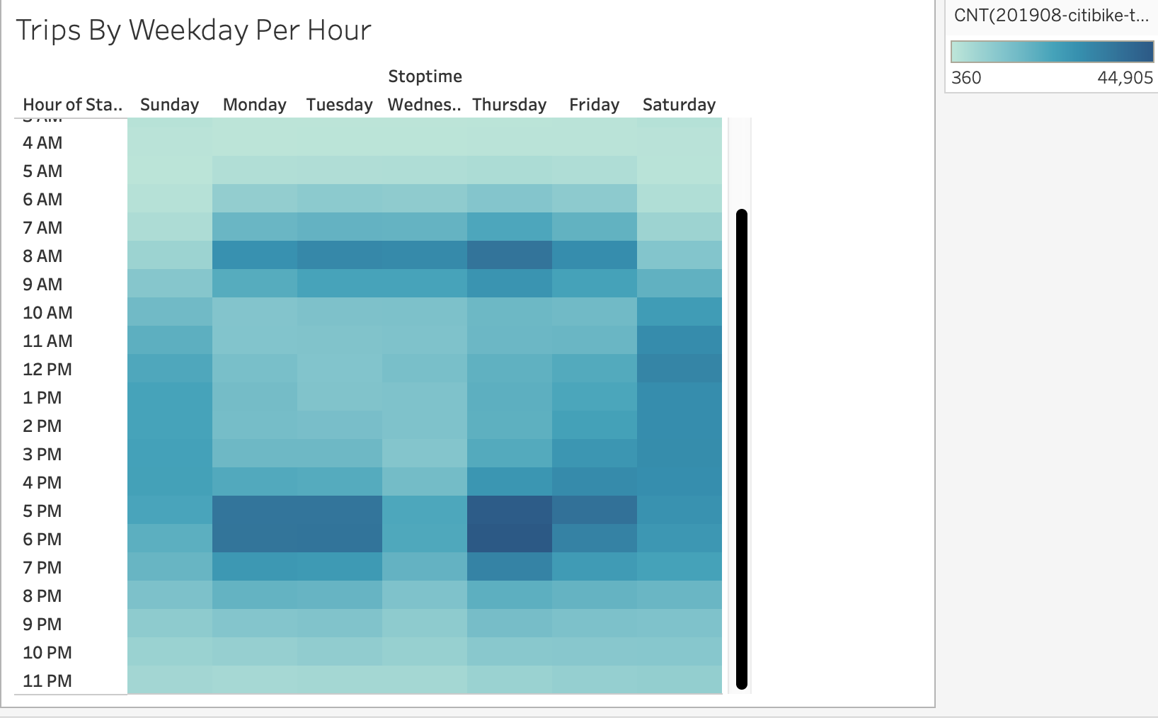 GitHub - briagrhm/bikesharing