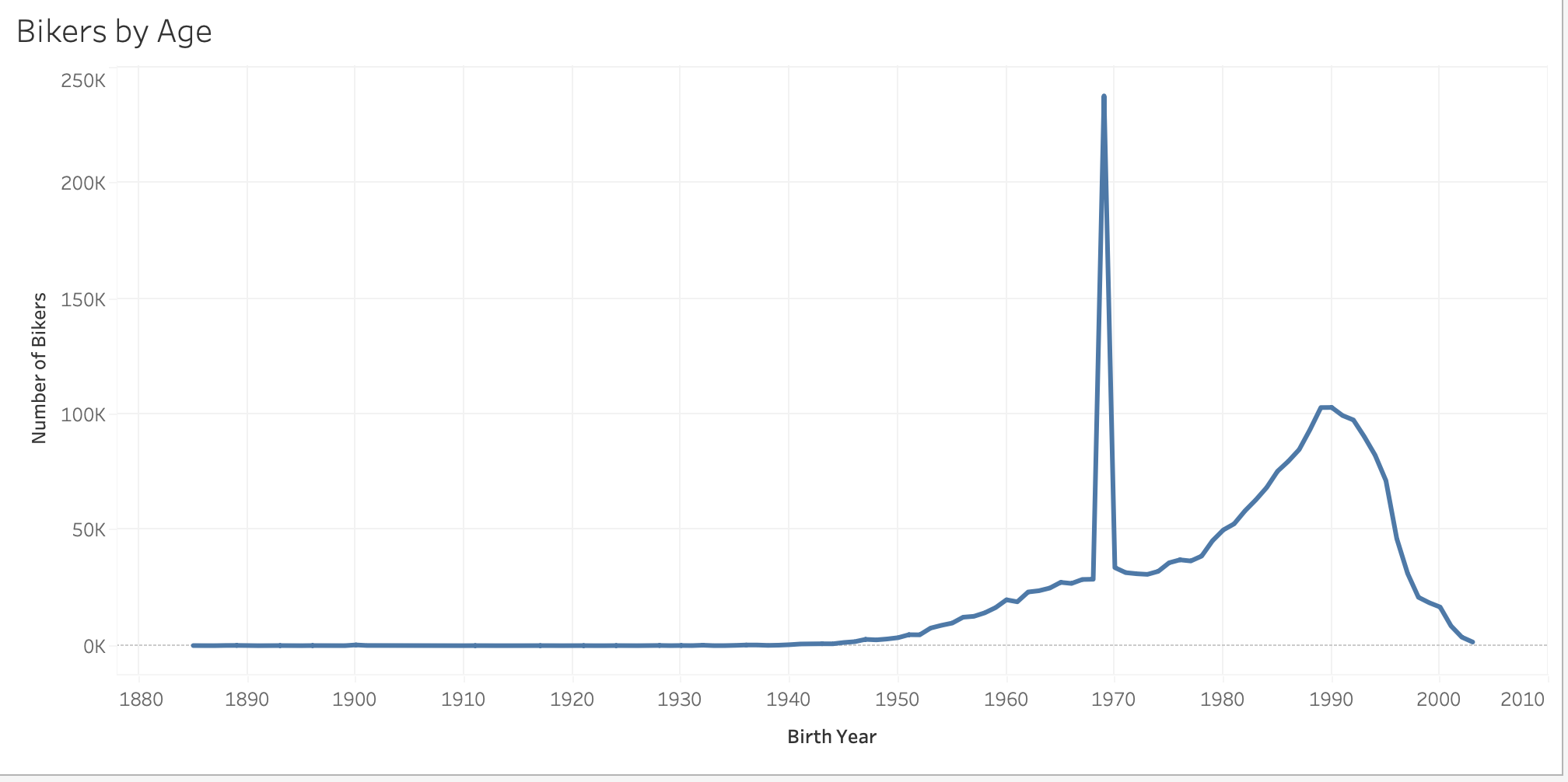 GitHub - briagrhm/bikesharing