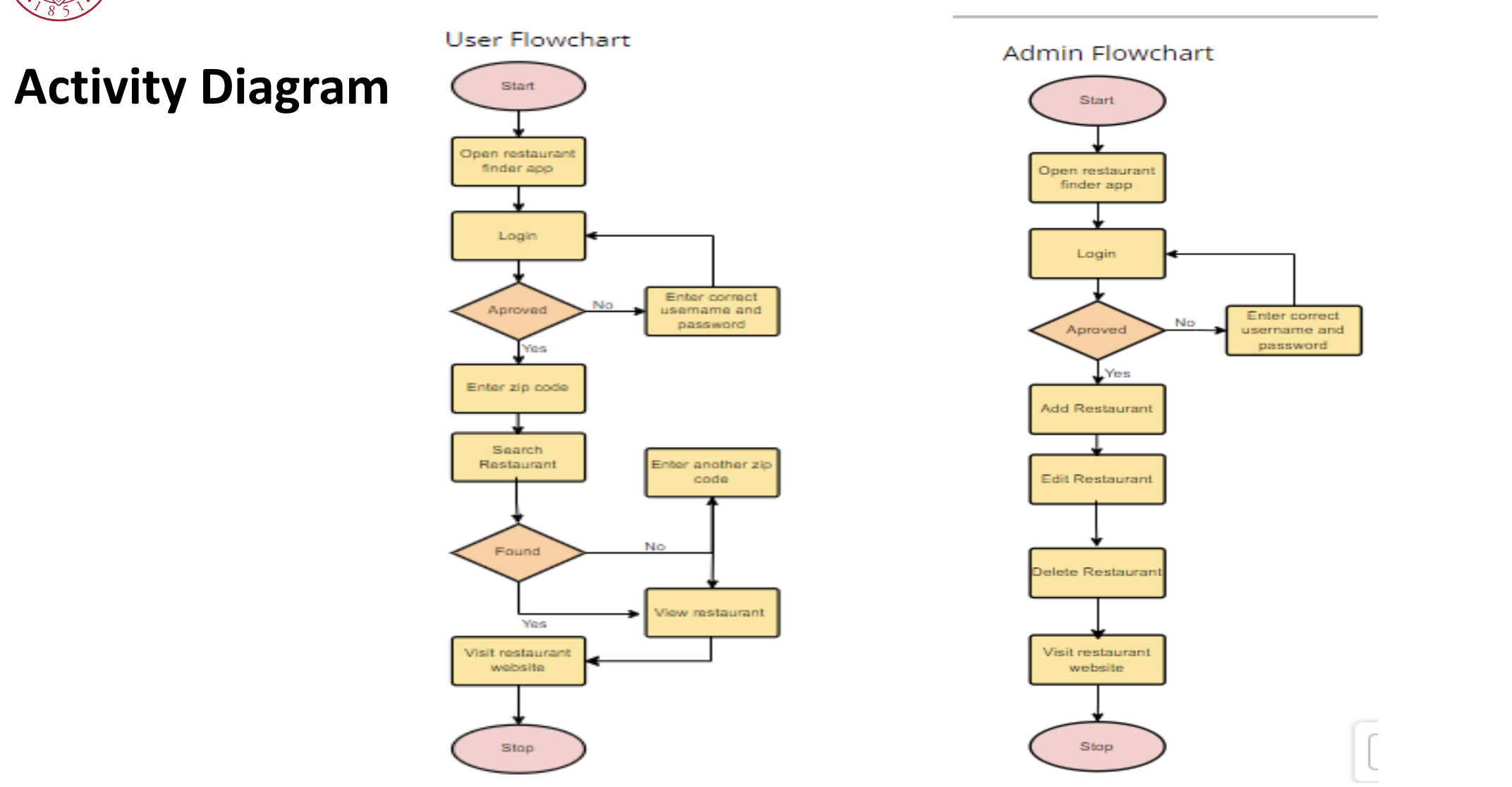 GitHub - kulvishakha/Restaurant-finder-webapp