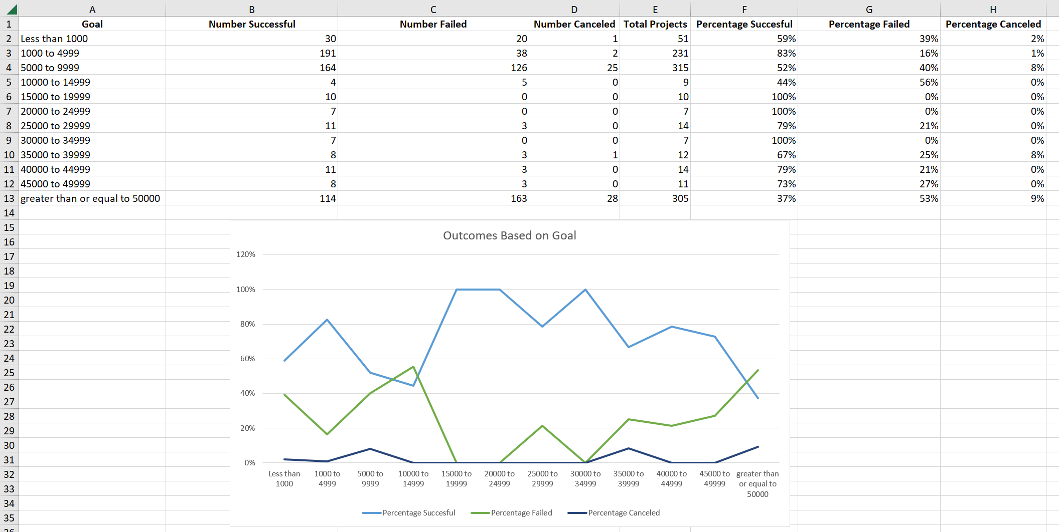 GitHub - BrendaWardhaugh/excel_challenge: Model 1: Assignment 1