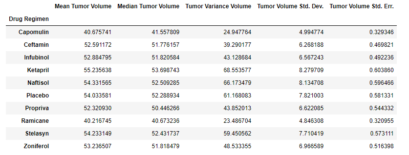 GitHub - BrendaWardhaugh/Data_Visualization: The use of matplotlib.pyplot, pandas, and ...
