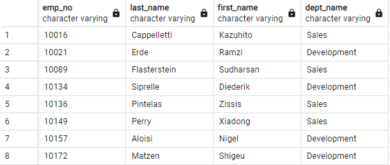 GitHub - BrendaWardhaugh/sql-challenge: Creation of ERD and use of Postgres SQL.