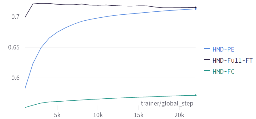 GitHub - Hapax-Legonemon/parameter-efficient: This repository has the experiments log from the ...