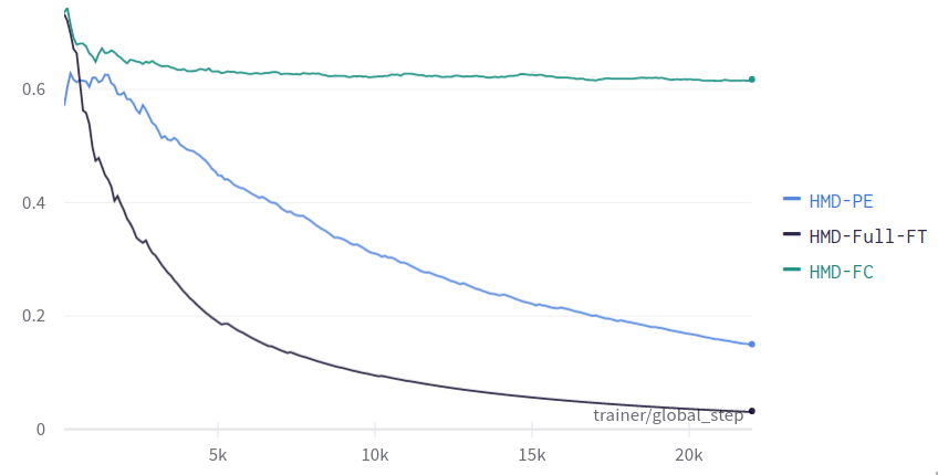 GitHub - Hapax-Legonemon/parameter-efficient: This repository has the experiments log from the ...
