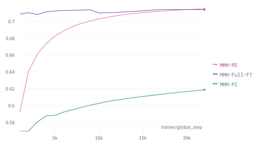 GitHub - Hapax-Legonemon/parameter-efficient: This repository has the experiments log from the ...