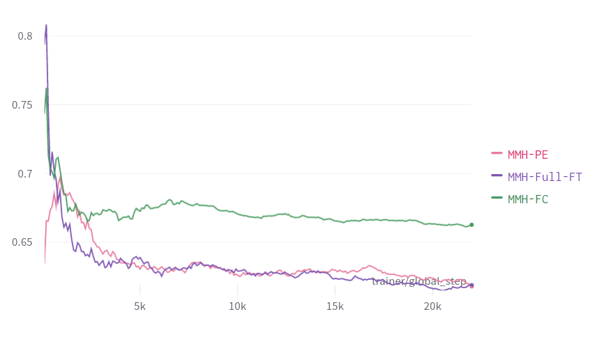 GitHub - Hapax-Legonemon/parameter-efficient: This repository has the experiments log from the ...