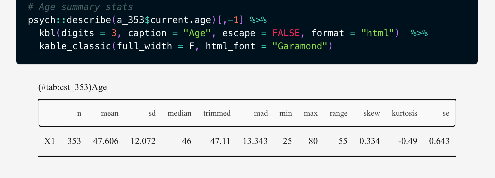 chunk name in kable table caption · Issue #114 · juba/rmdformats · GitHub