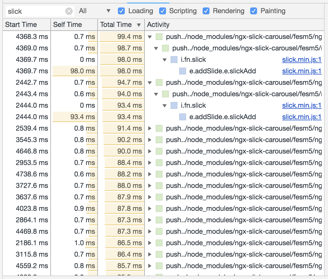 Slow Loading When Multiple Carousel Or Many Slides · Issue 6 · Leo6104ngx Slick Carousel · Github