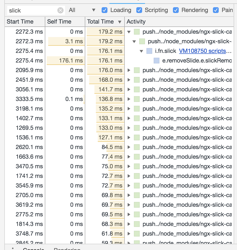 Slow Loading When Multiple Carousel Or Many Slides · Issue 6 · Leo6104ngx Slick Carousel · Github