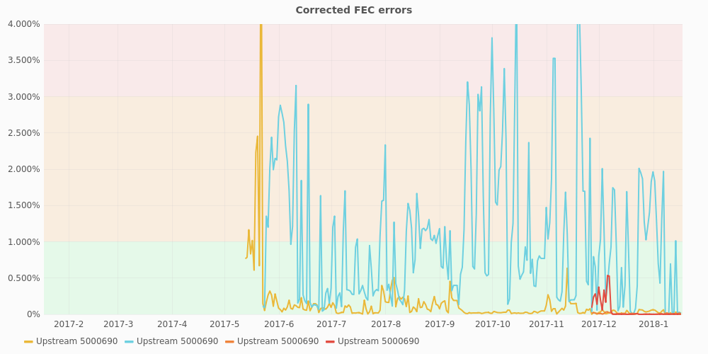 Png Rendering Issue · Issue 10546 · Grafana Grafana · Github