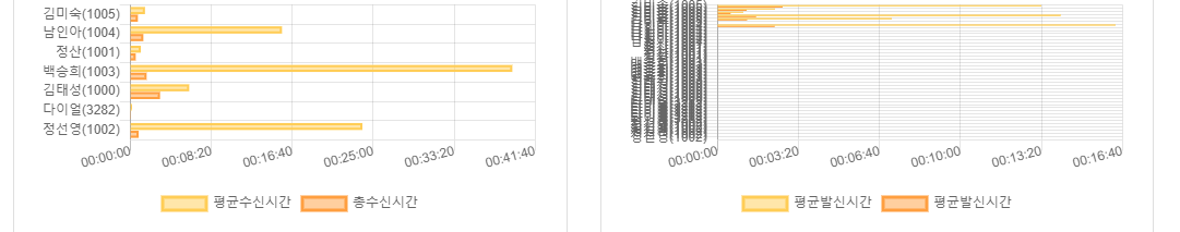 Canvas Can Not Wide Or Yaxes Is Not Put In The Padding · Issue 6559 · Chartjschartjs · Github