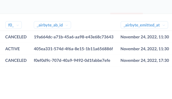 Source Postgres CDC – inconsistent state in the BigQuery destination followed by a full sync ...