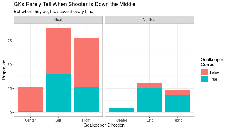 GitHub - timothy-welch/World-Cup: All data and projects related to the FIFA World Cup