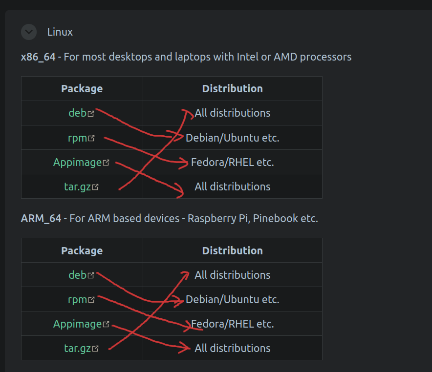 Wrong Description for download formats in linux downloads binaries · Issue #142 · pulsar-edit ...