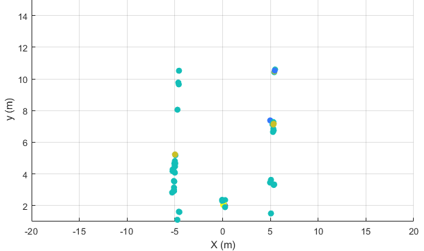 GitHub - tue-mps-edu/asd-engd-project-2022-extrinsic-sensor-calibration: asd-engd-project-2022 ...