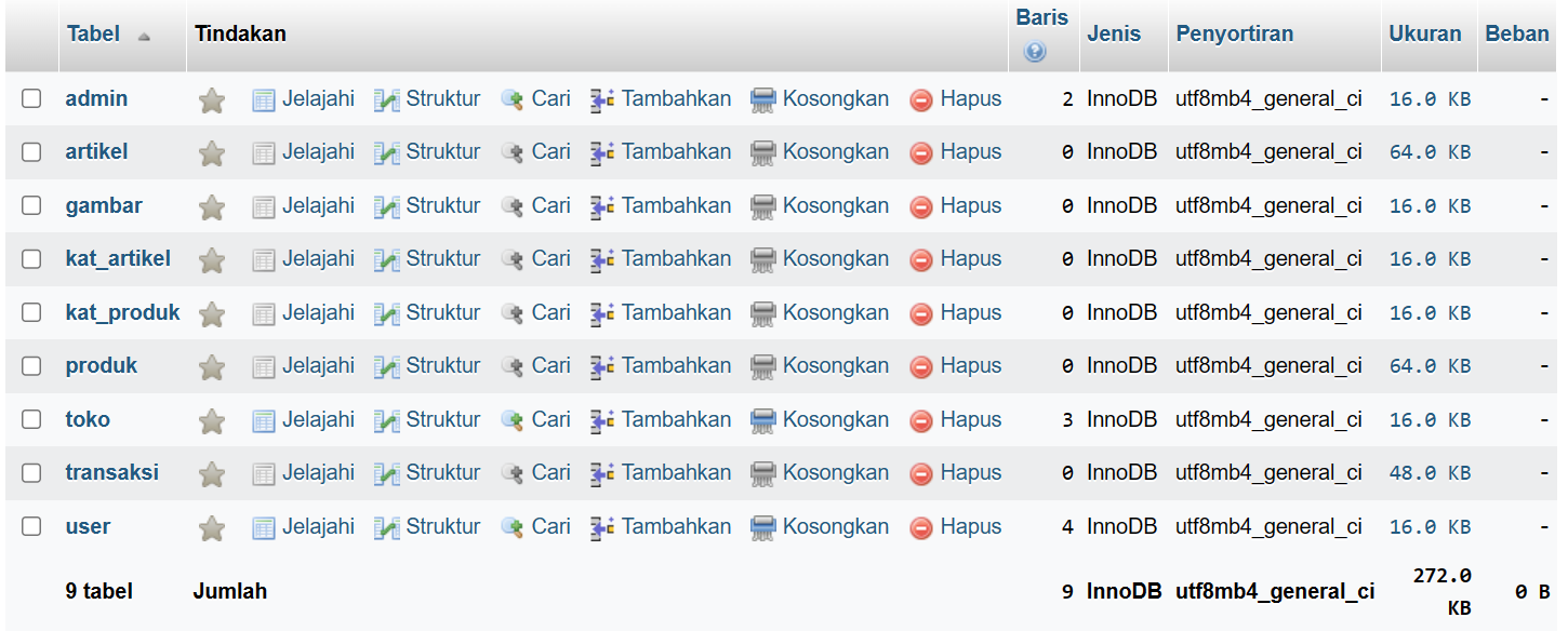 GitHub - a1-kelompok-2/project-akhir-web