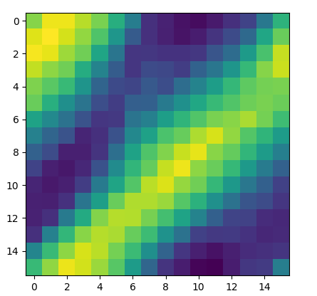 Visualization for fourier_2d · Issue #82 · neuraloperator/neuraloperator · GitHub