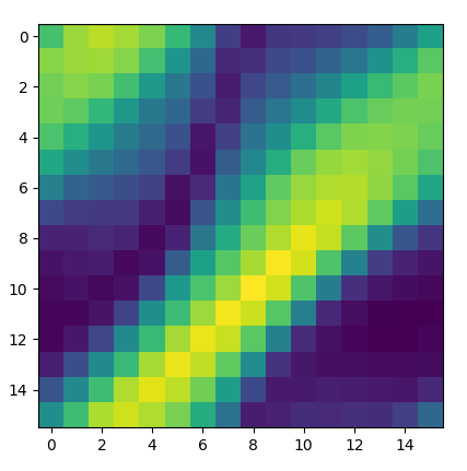 Visualization for fourier_2d · Issue #82 · neuraloperator/neuraloperator · GitHub