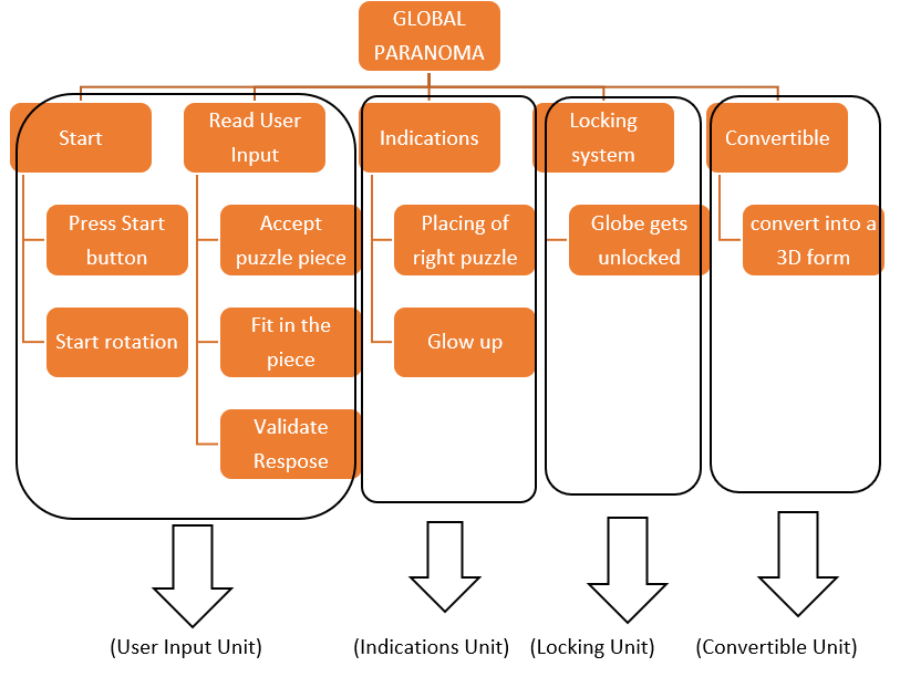 5. CONCEPT SELECTION AND PRODUCT ARCHITECTURE - R-Division-2022-2023-Odd/REpo-12 GitHub Wiki