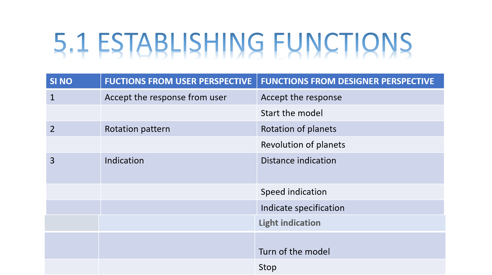 5 CONCEPT GENERATION AND MORPHOLOGICAL CHART - R-Division-2022-2023-Odd/Repo-11 GitHub Wiki