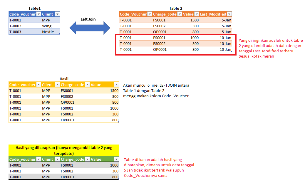 SQL Query mengambil data terupdate · teamalgoritma community · Discussion #510 · GitHub