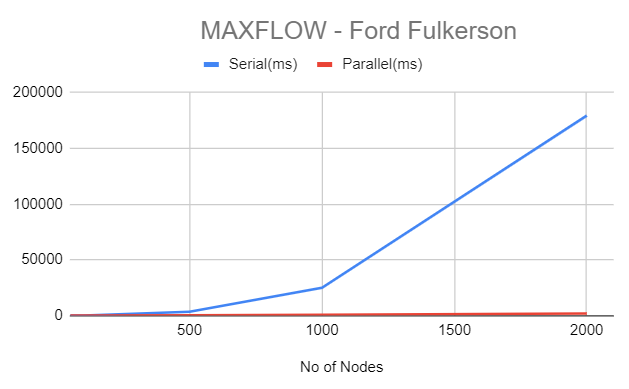 GitHub - DauphinAFD/Maxflow-Computataion