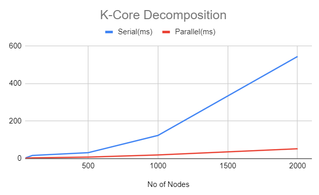 GitHub - DauphinAFD/Core-Decomposiiton