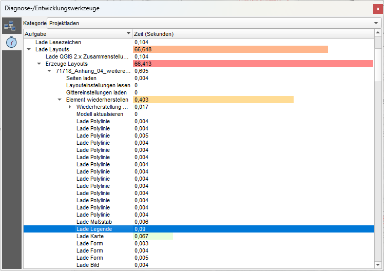 Slow Opening Of A Project Due To Print Layouts · Issue 51233 · Qgis