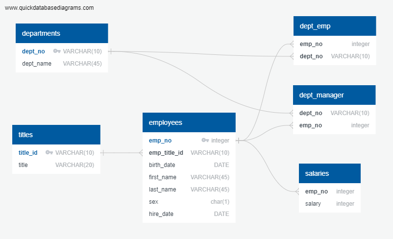 GitHub - patelavani332/SQL-coding