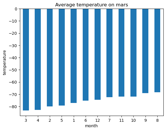 GitHub - patelavani332/data-collection-code: web scraping and data analysis