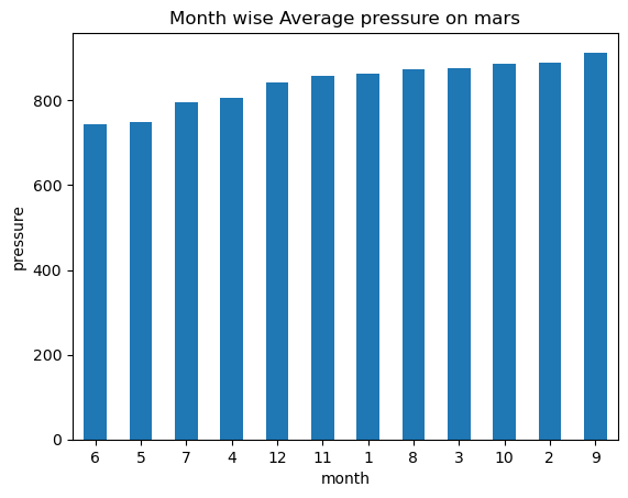 GitHub - patelavani332/data-collection-code: web scraping and data analysis