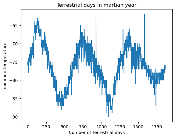 GitHub - patelavani332/data-collection-code: web scraping and data analysis