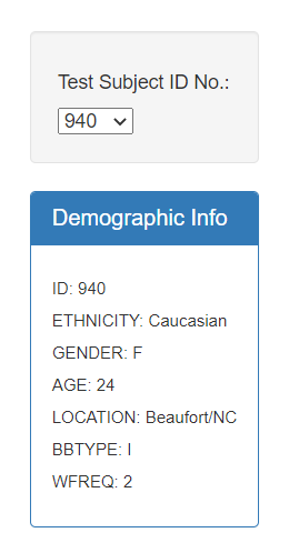 GitHub - patelavani332/belly-button-analysis: Analysis using JavaScript
