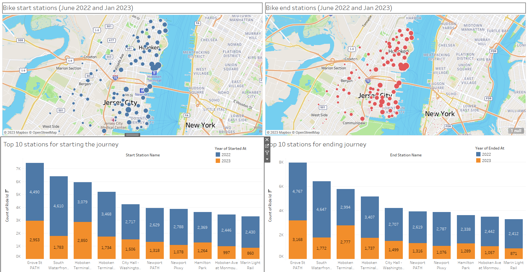 GitHub - patelavani332/CitiBike-Analysis: Vizualization Using Tableau