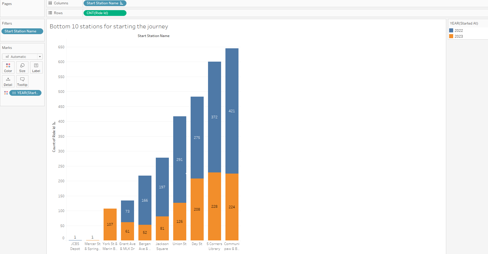 GitHub - patelavani332/CitiBike-Analysis: Vizualization Using Tableau