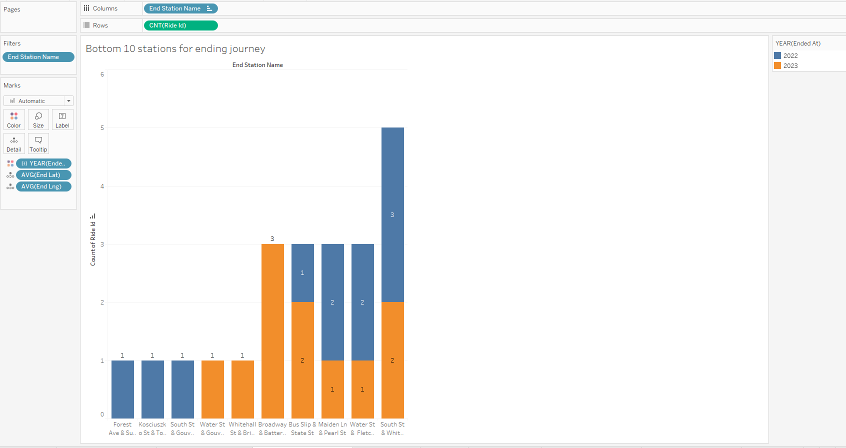 GitHub - patelavani332/CitiBike-Analysis: Vizualization Using Tableau
