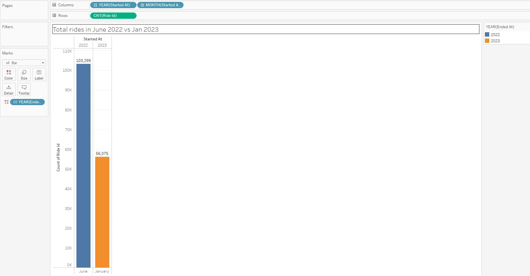 GitHub - patelavani332/CitiBike-Analysis: Vizualization Using Tableau