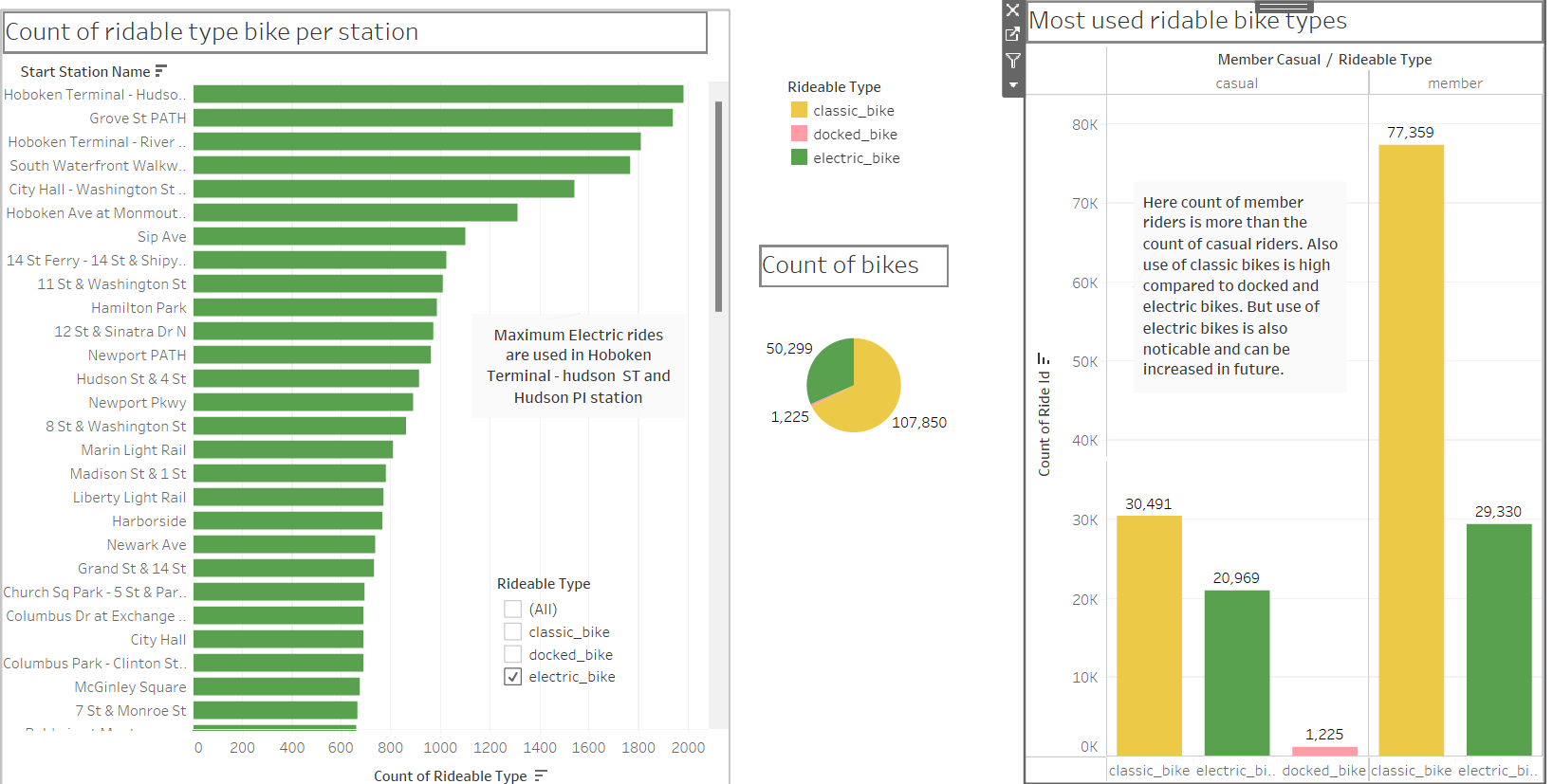GitHub - patelavani332/CitiBike-Analysis: Vizualization Using Tableau