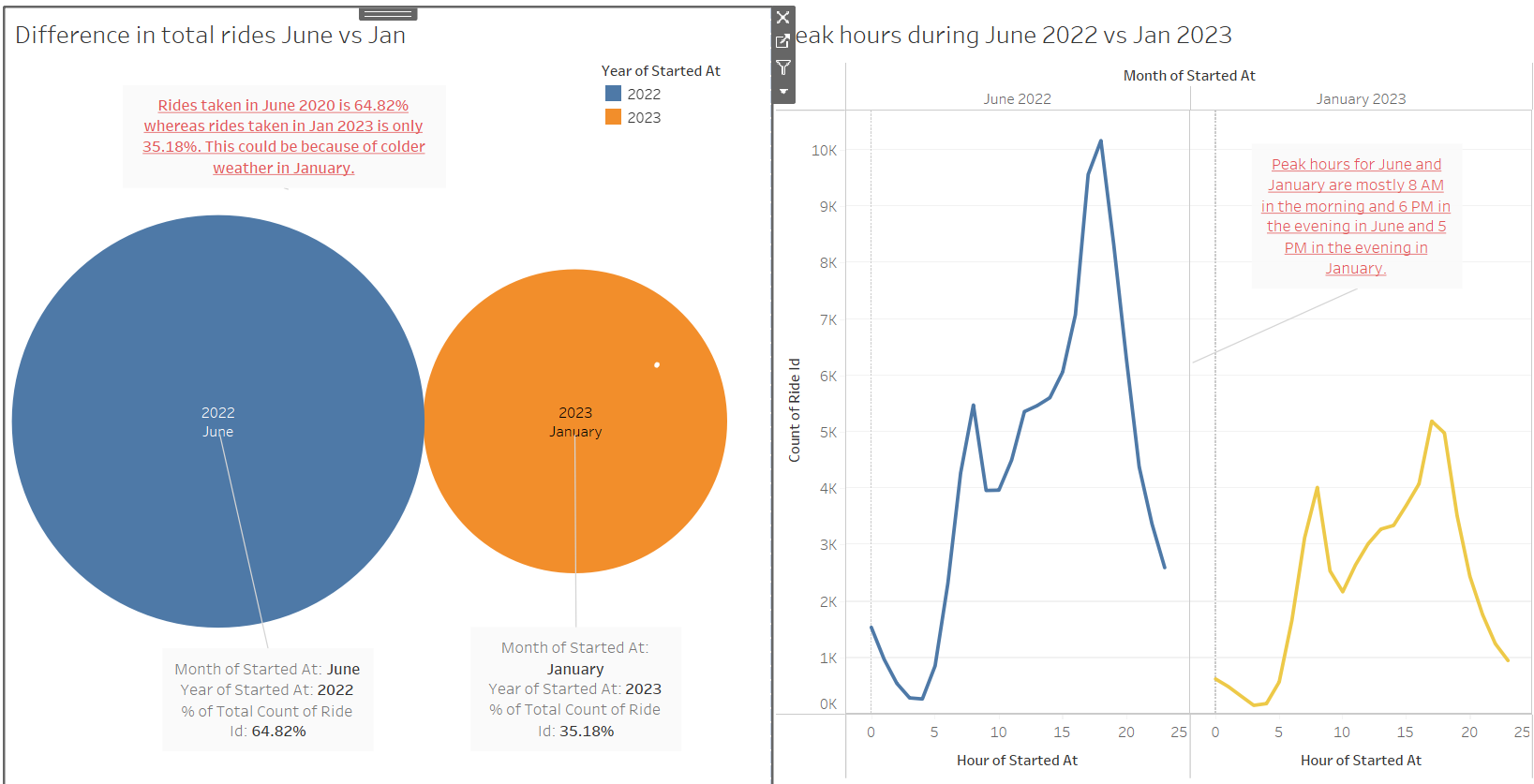 GitHub - patelavani332/CitiBike-Analysis: Vizualization Using Tableau