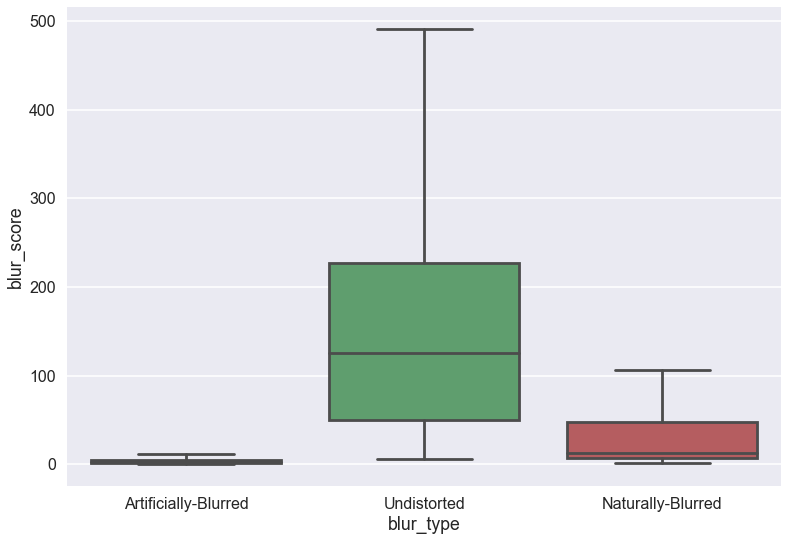 Due To Data Analysys It Seems Like Threshold 400 Is Too High · Issue 1