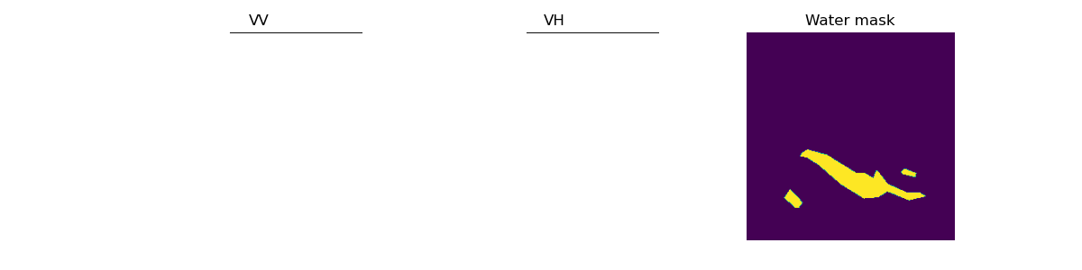 Etci 2021 Dataset Plotting Issues · Issue 462 · Microsoft Torchgeo · Github