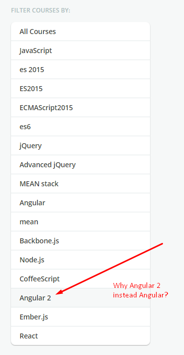 How is the amount of training materials developed for Angular? · Issue ...