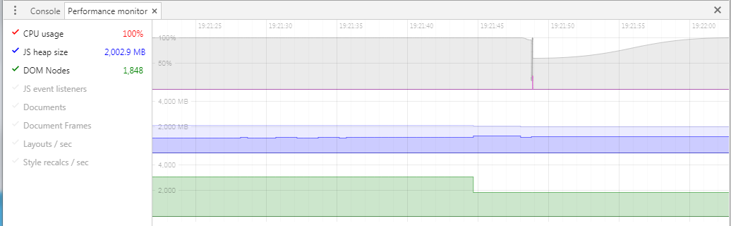 Cpu Overload When Using The Promise In The Template · Issue 24133 · Angularangular · Github 3779