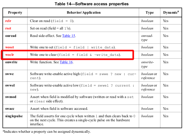 Access display should be W1C and not rw, woclr · Issue #22 · SystemRDL/PeakRDL-html · GitHub